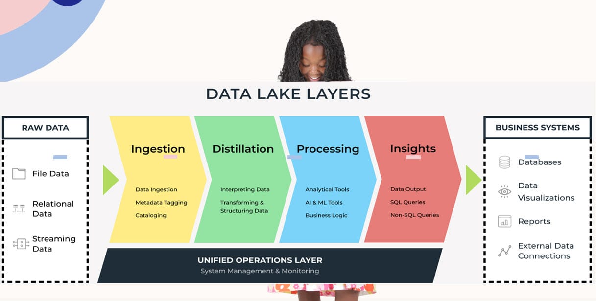 Proactive Approaches to Chronic Absenteeism, Truancy