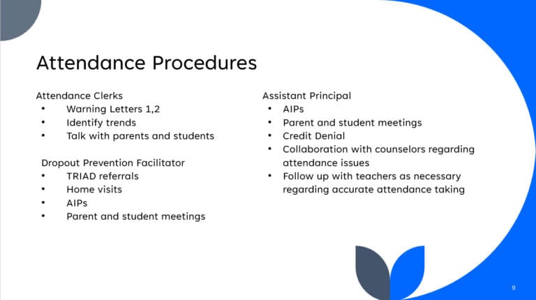 Student Supports for Attendance Improvement and Success